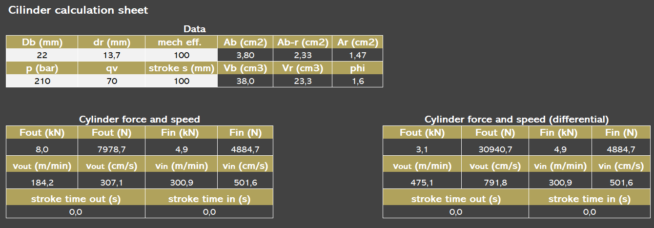 Hydraulic calculation: Cylinder speed – Worcreate