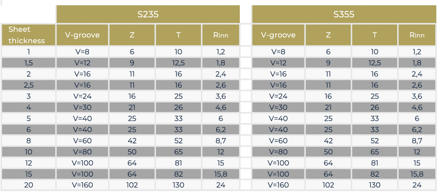 Engineering sheet: Sheet metal bending guidelines – Worcreate
