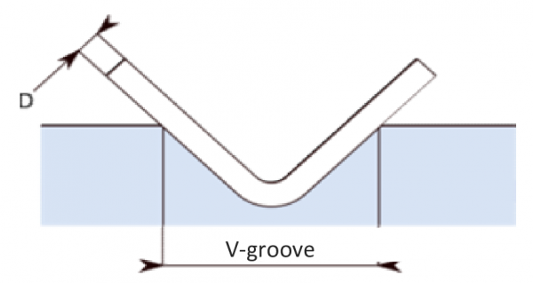 Engineering sheet: Sheet metal bending guidelines – Worcreate