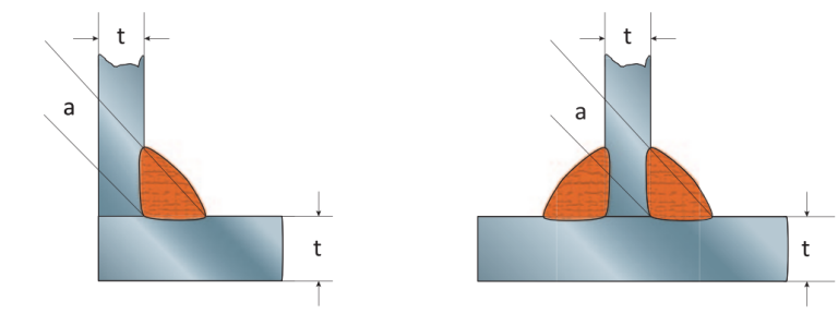 Welding guidelines – Worcreate